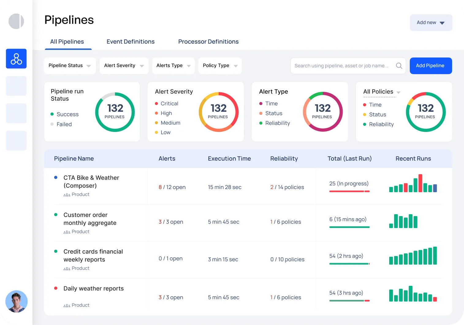 Acceldata Enterprise Data Observability Platform